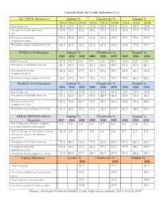 MiPHY survey: Local youth substance use snapshot available in new ...