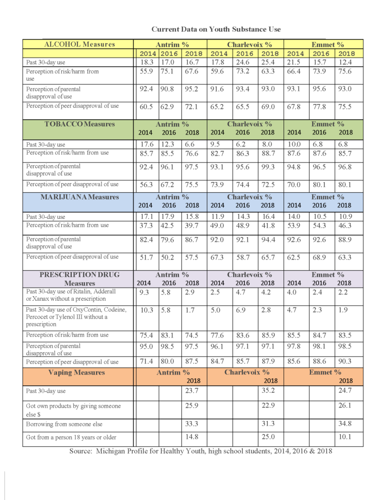 MiPHY survey: Local youth substance use snapshot available in new ...